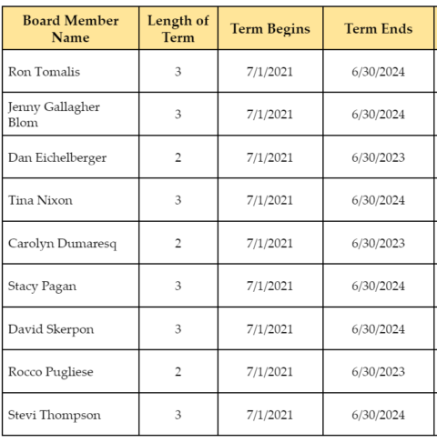 School Board Information | Pennsylvania STEAM Academy